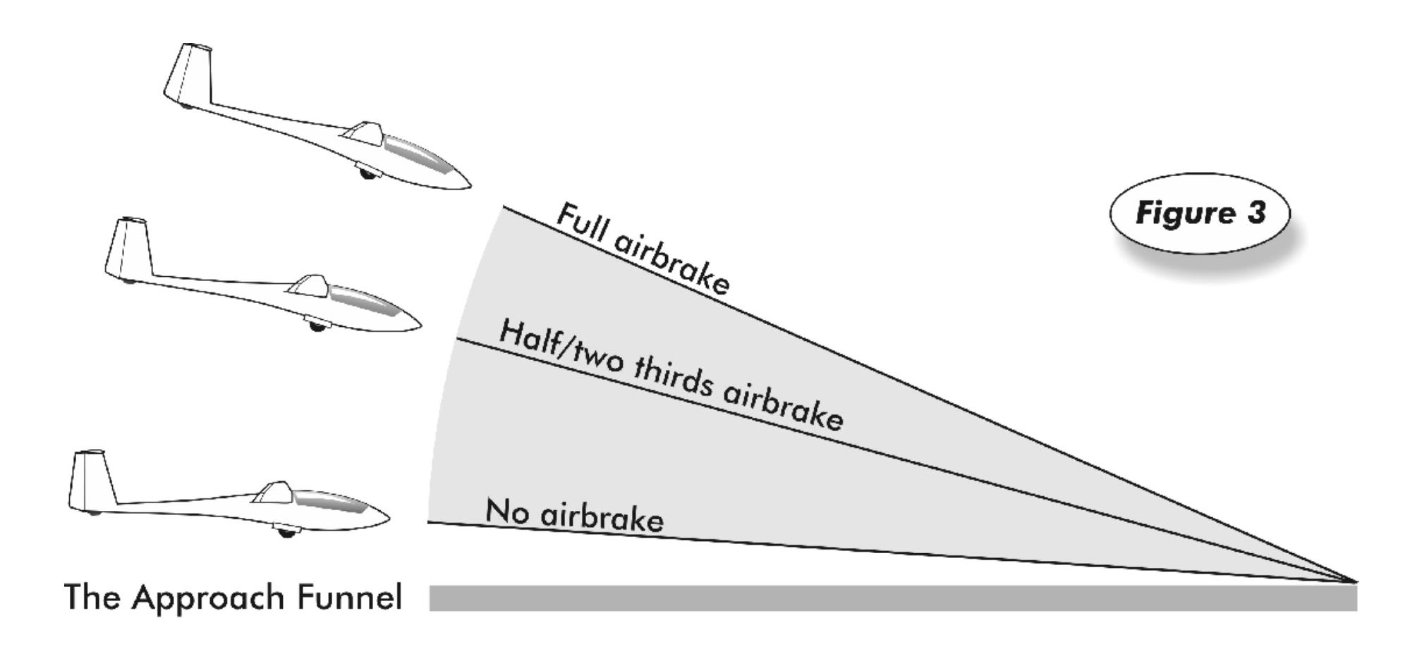 Briefing: Approach Control – glidingschool.com