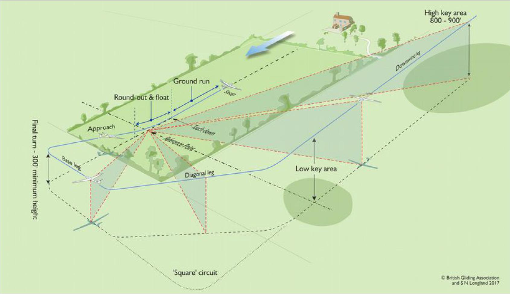 Briefing: Circuit Planning – glidingschool.com