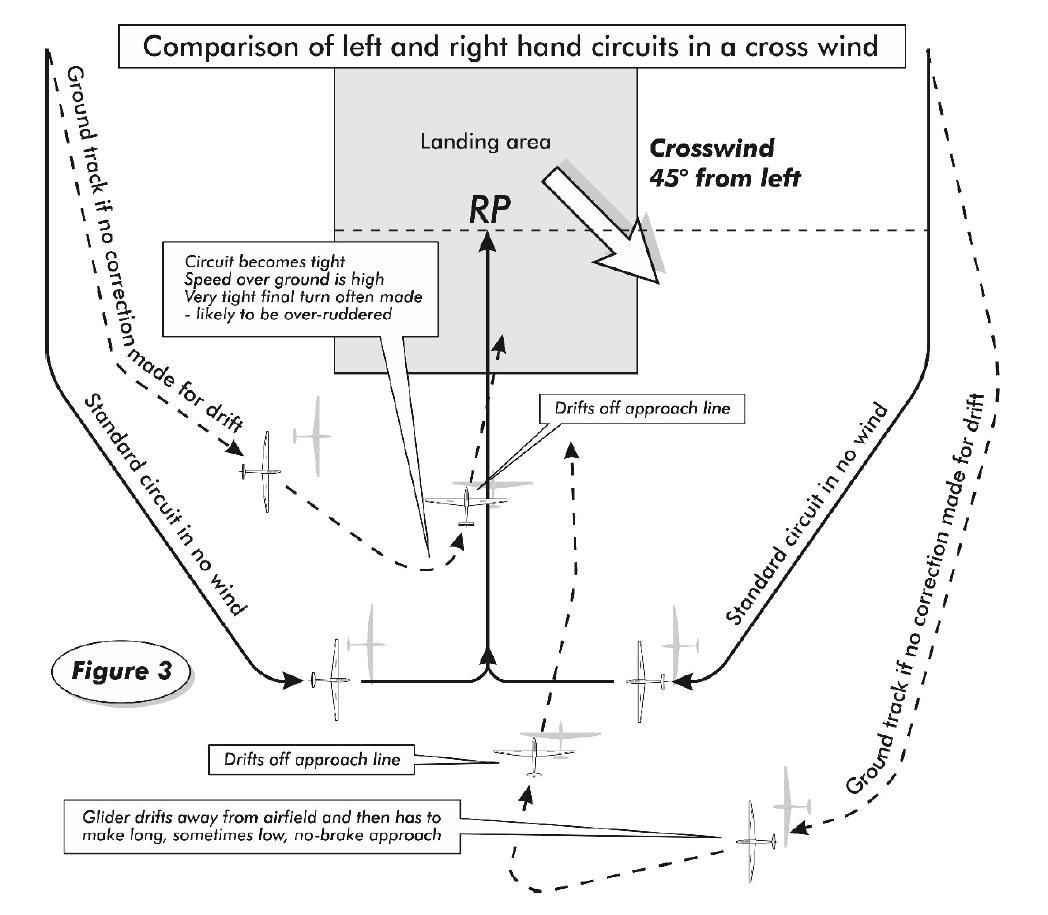 Briefing: Circuit Planning – glidingschool.com