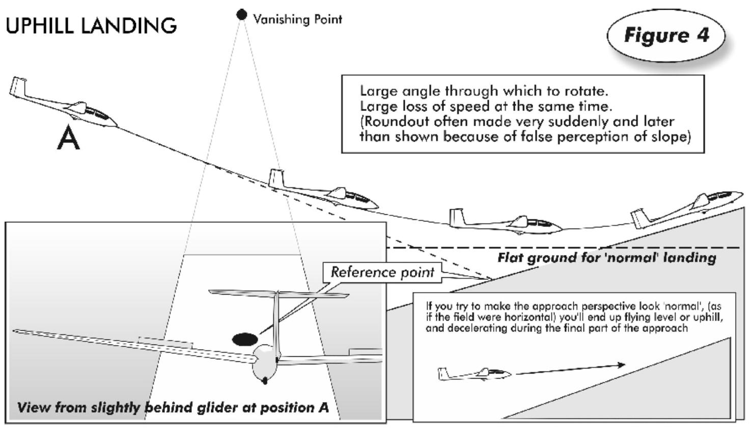 Briefing: Landing – glidingschool.com
