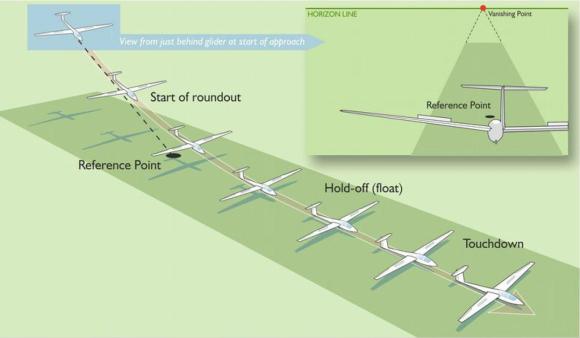 Briefing: Landing – glidingschool.com