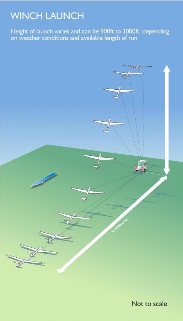 Briefing: Winch Launch – glidingschool.com
