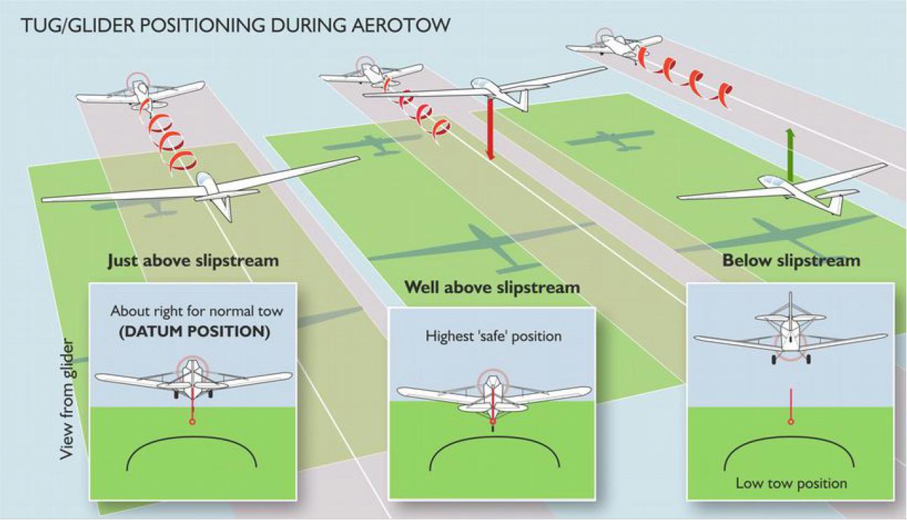 Briefing: Aerotow – glidingschool.com