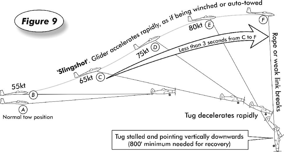 Briefing: Aerotow – glidingschool.com