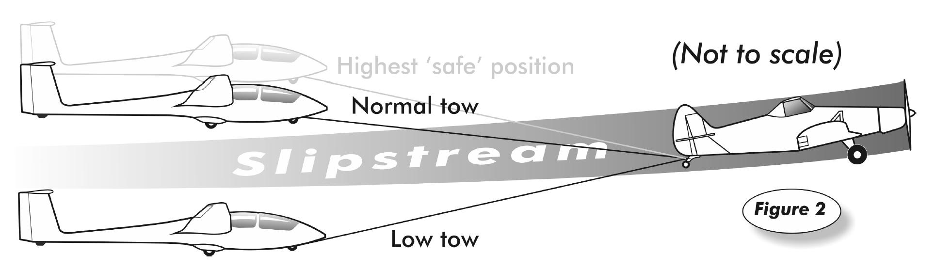 Briefing: Aerotow – glidingschool.com