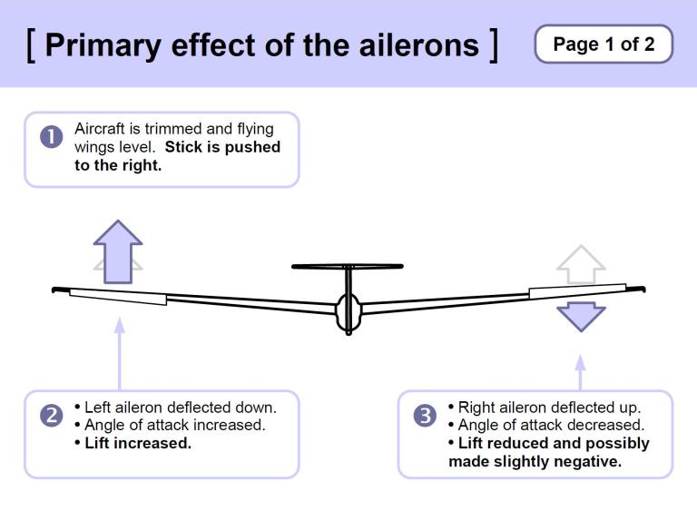 Briefing: Effects of Controls – glidingschool.com