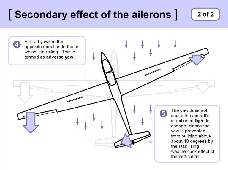 Briefing: Effects of Controls – glidingschool.com