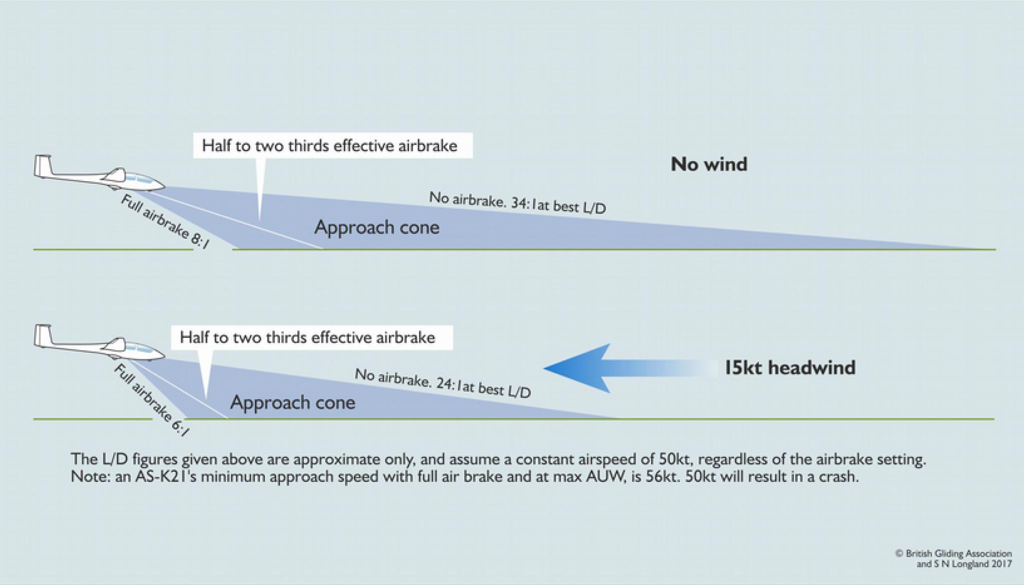 Briefing: Circuit Planning – glidingschool.com