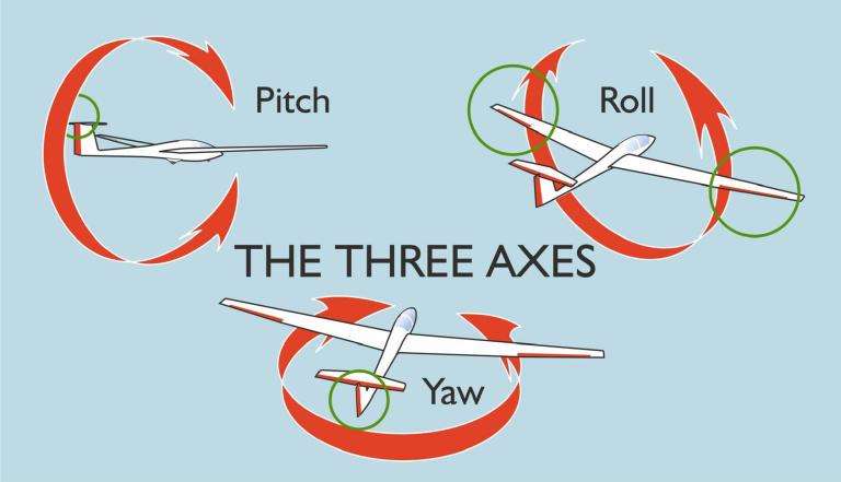 Briefing: Effects of Controls – glidingschool.com