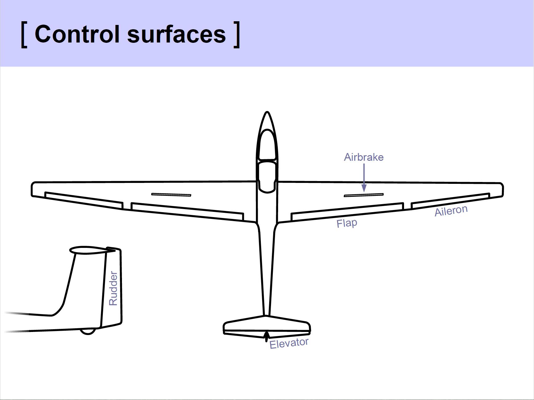 Briefing: Sailplane Familiarisation – glidingschool.com