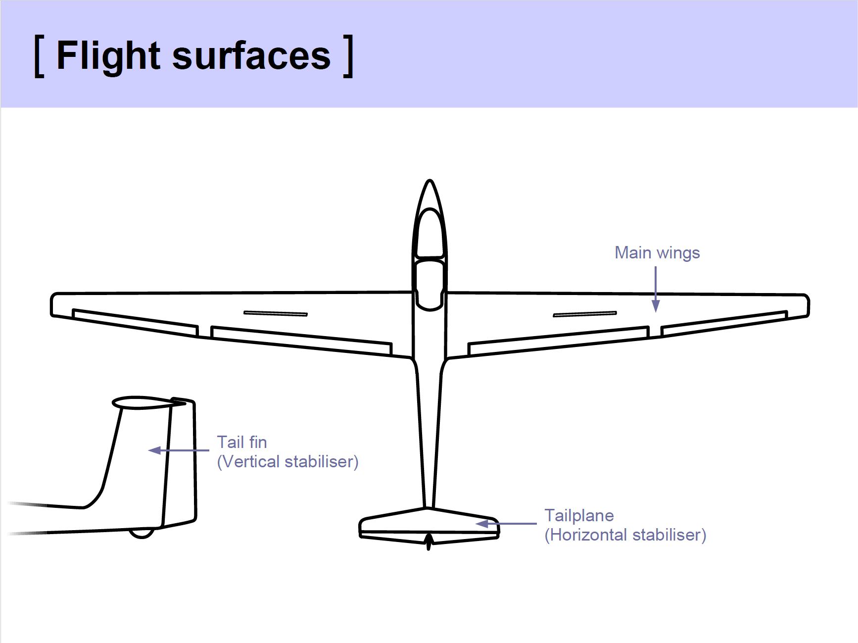 Briefing: Sailplane Familiarisation – glidingschool.com