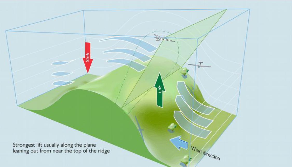 Briefing: Ridge Soaring – glidingschool.com