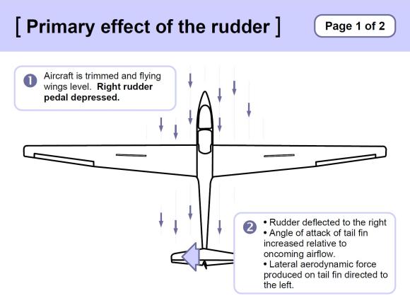 Briefing: Effects of Controls – glidingschool.com