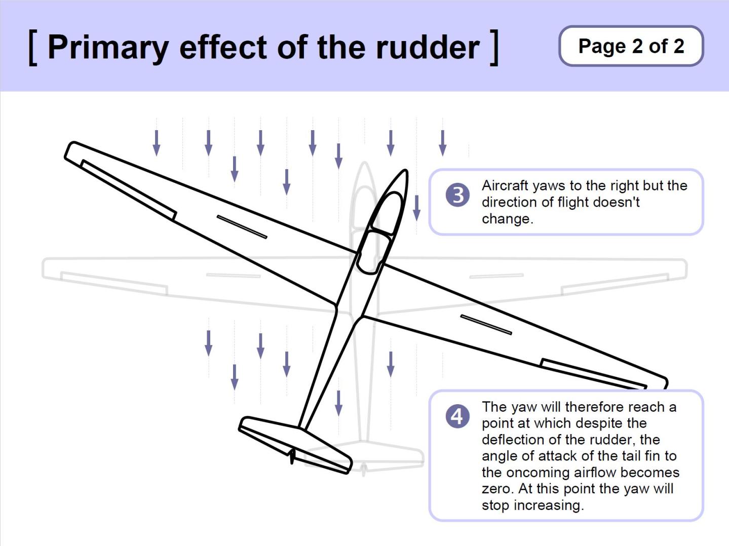Briefing: Effects of Controls – glidingschool.com