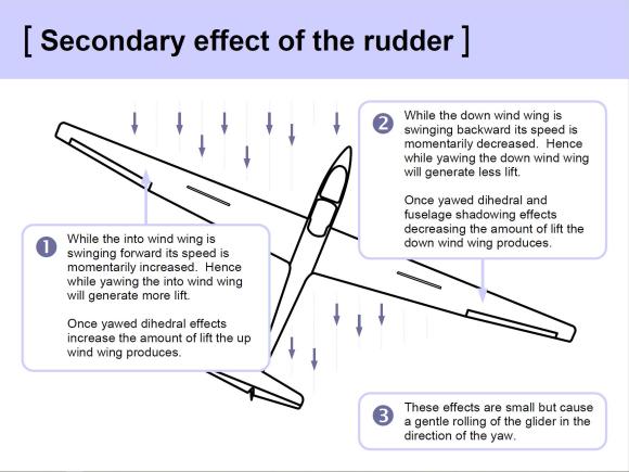 Briefing: Effects of Controls – glidingschool.com