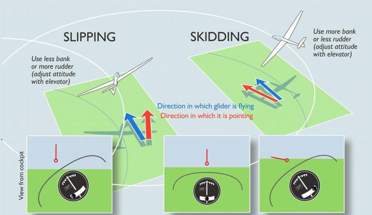 Briefing: Turning – glidingschool.com