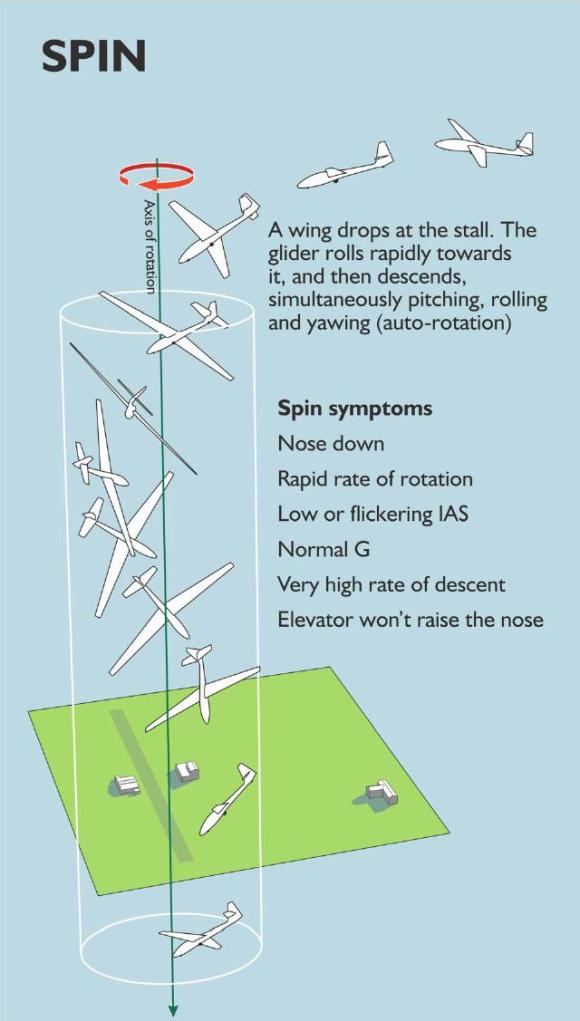 Briefing: Spins & Spirals – glidingschool.com