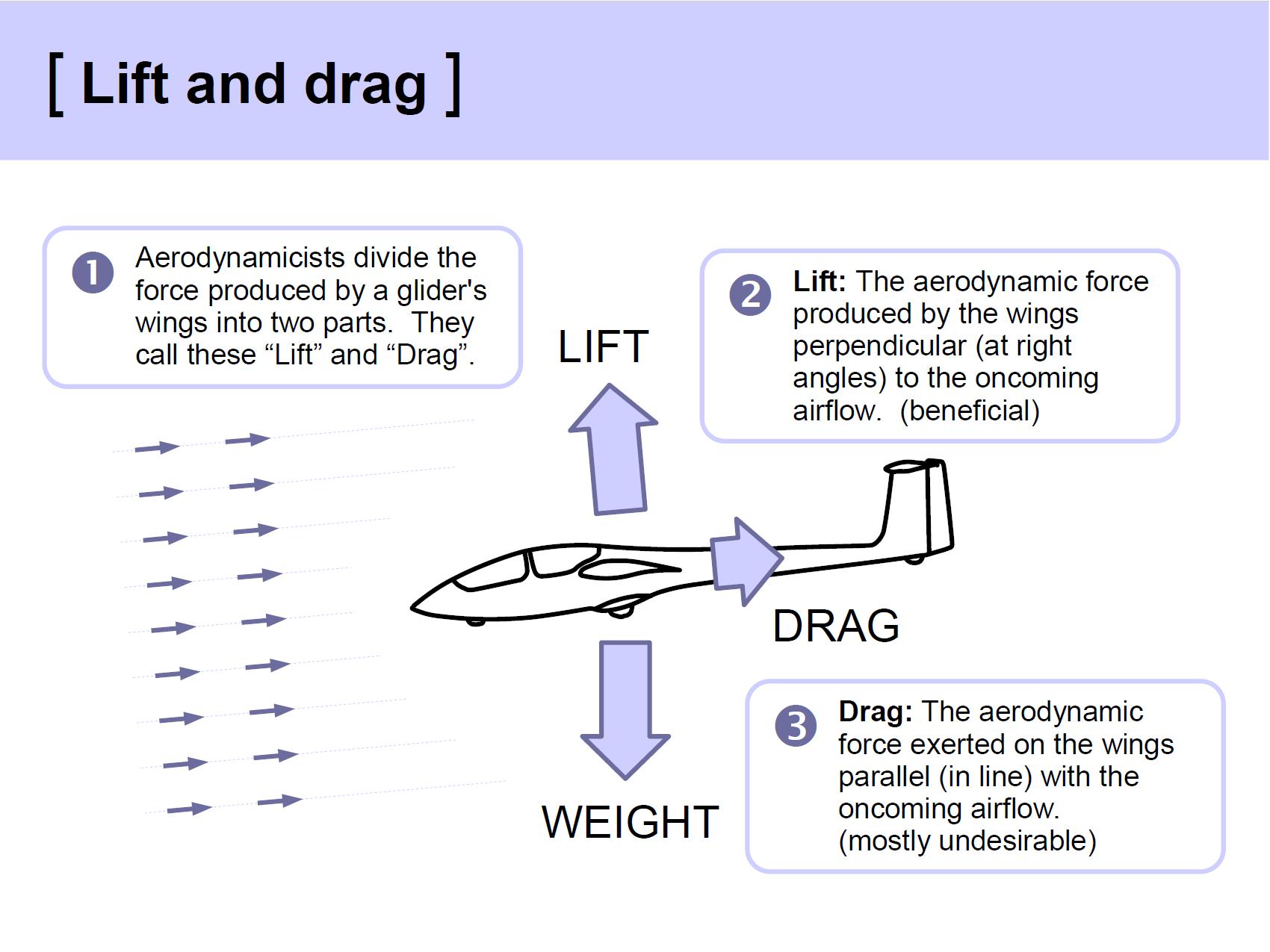 Briefing: Turning – glidingschool.com