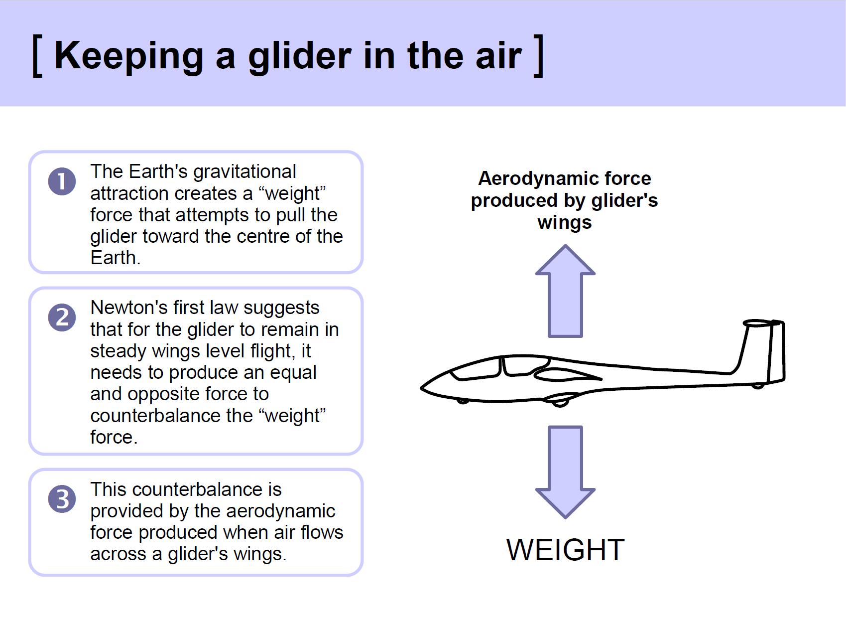 Briefing: Turning – glidingschool.com