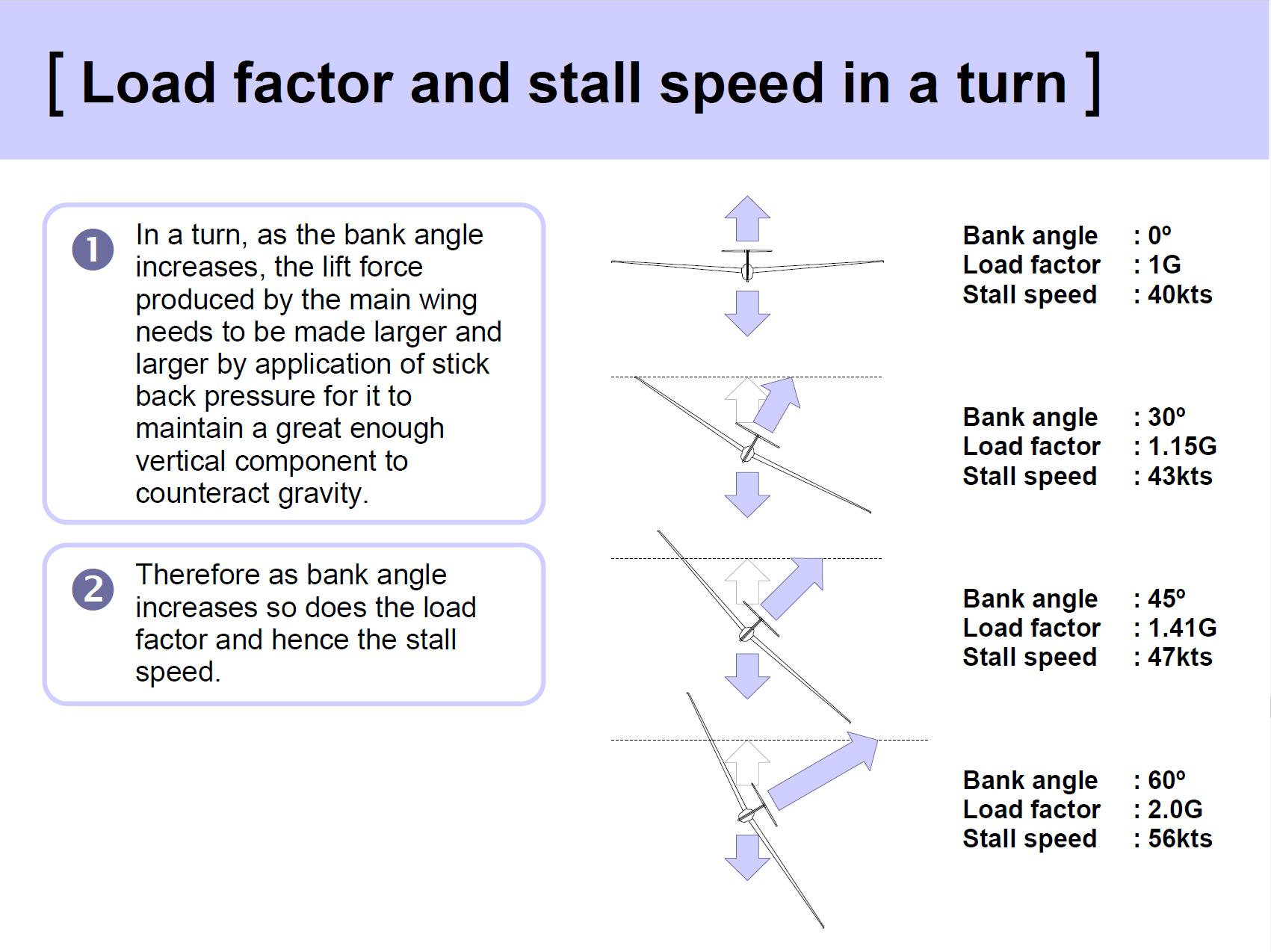 Briefing: Turning – glidingschool.com