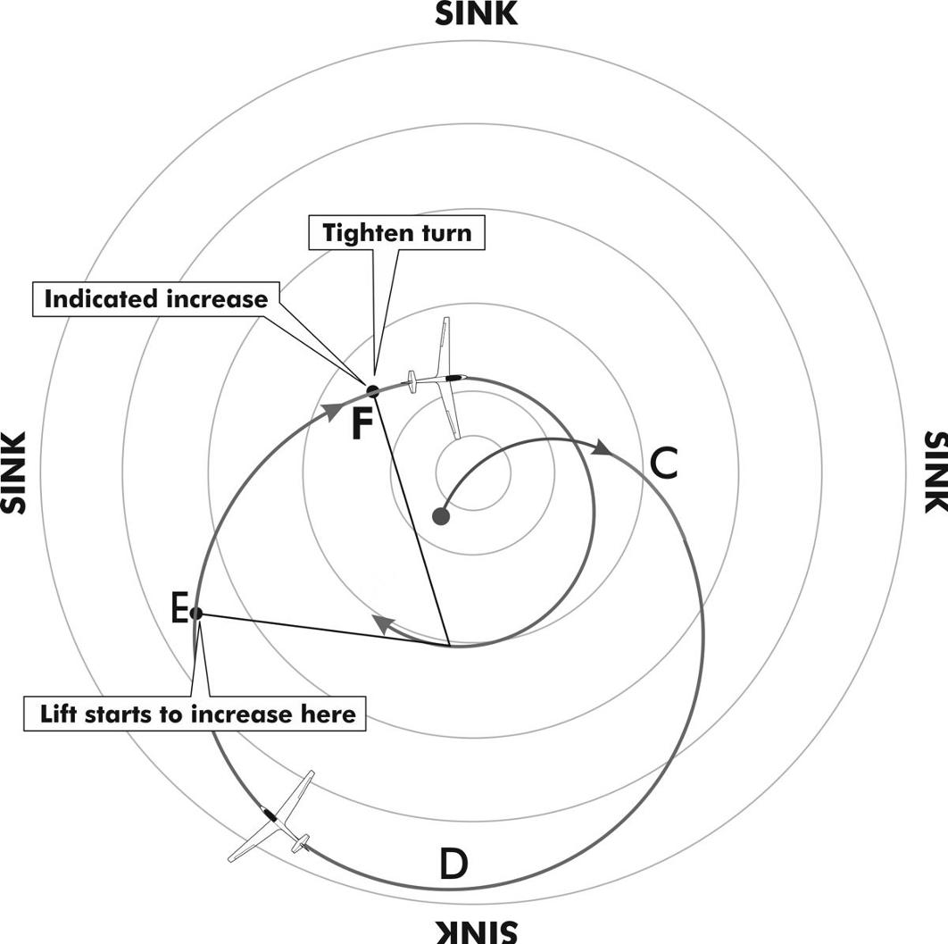 Briefing: Thermalling – glidingschool.com