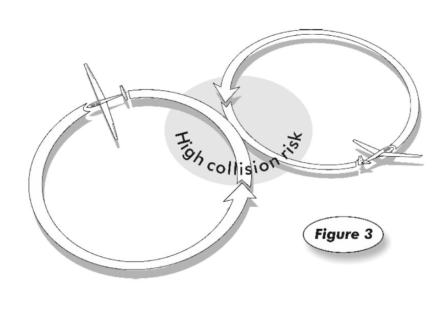 Briefing: Thermalling – glidingschool.com