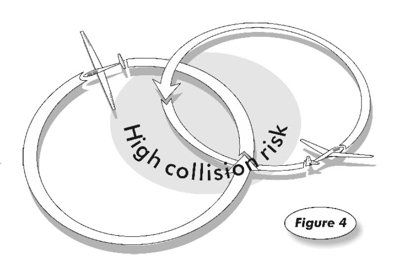 Briefing: Thermalling – glidingschool.com